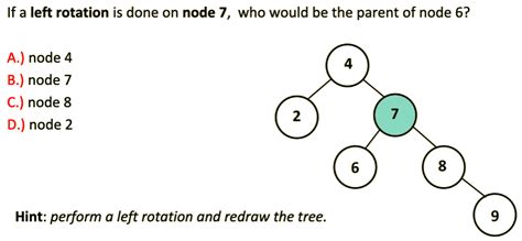 Solved If A Left Rotation Is Done On Node Who Would Be Chegg