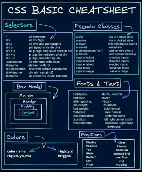 Jayesh Deshmukh On Linkedin Css Htmlcss Cssflexbox Cssgrid Coding