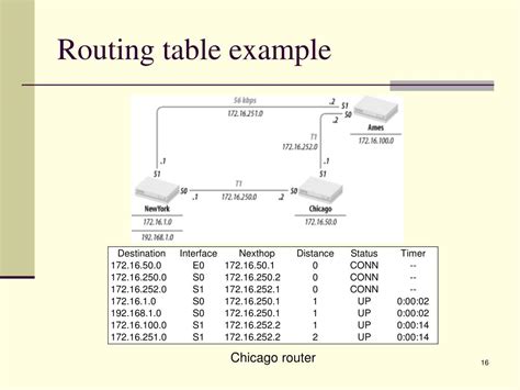 PPT CMPE Routing PowerPoint Presentation Free Download ID