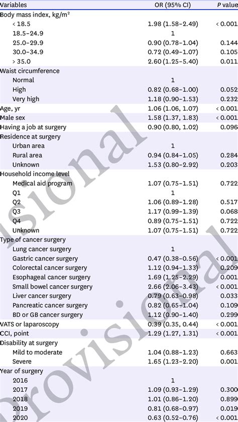 Multiple Logistic Regression Model For 90 Day Mortality After Cancer