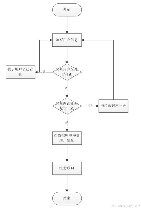 ssm宠物用品商城系统 ssm架构下的宠物用品在线商城系统开发 基于ssm框架的宠物用品电商平台设计与实现 ssm宠物用品商城服务系统 csdn博客
