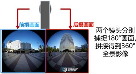 【科普】为什么全景相机的细节打不过运动相机？大疆osmo 360与影石x5分析 爱搞机