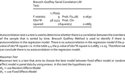 Autocorrelation Test Result Download Table