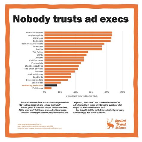 Advertising Brandscience Applied Brand Science