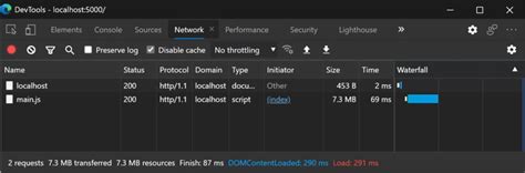 React Lazy Loading 101 Uploadcare Blog