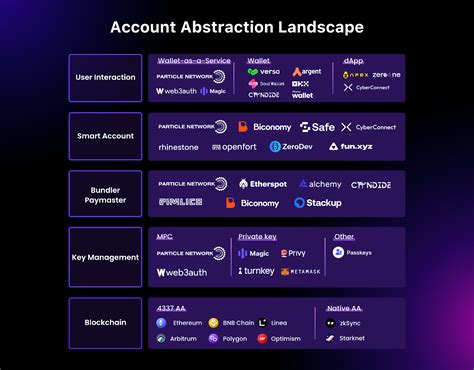 intent centric design repackaging account abstraction