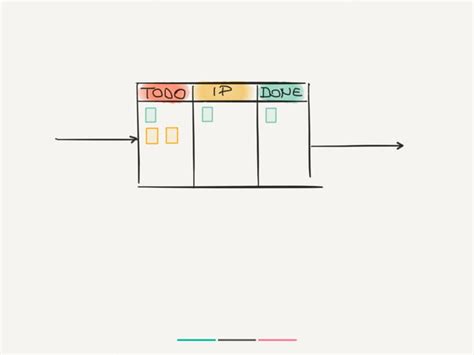 From Scrum To Flow Using Actionable Agile Metrics PDF Technology Computing