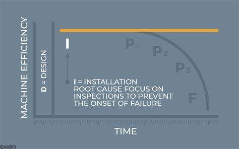 maximize oil analysis with onsite tests and optimized sampling intervals