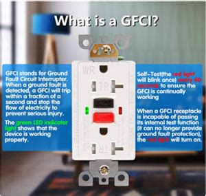 PDH Course Ground Fault Circuit Interrupter GFCI