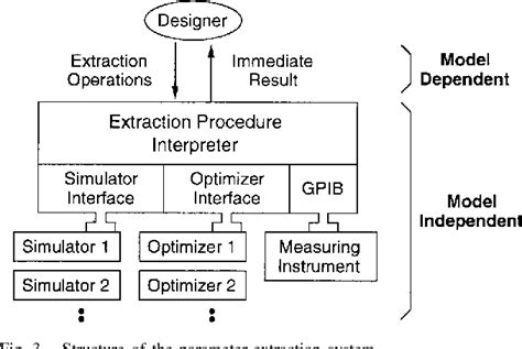 Figure 1 From Model Adaptable Mosfet Parameter Extraction Method Using