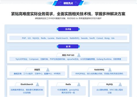 Phpgo 开发仿简书,实战高并发高可用微服务架构无密分享百创网 Phpgo 开发仿简书,实战高并发高可用微服务架构无密分享百创网