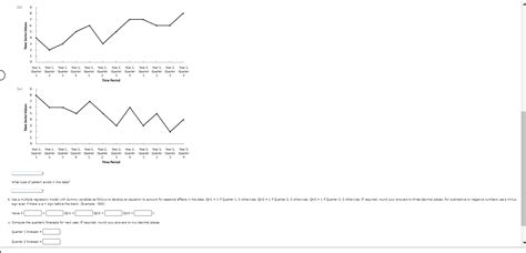 Solved Consider The Following Time Series Data A Choose