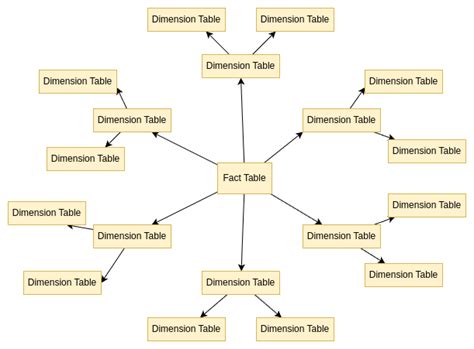 Data Modeling Stefan Kecskes Blog Data Modeling Stefan Kecskes Blog