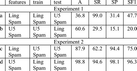 Portability Across Corpora Download Table