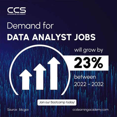Ccs Learning Academy Division Of Ccs Global Tech On Linkedin Dataanalytics