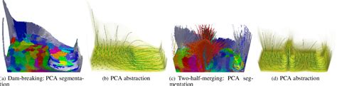 Figure 13 From Integral Curve Clustering And Simplification For Flow