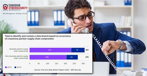 Canadian Cybersecurity Inc On Linkedin Cybersecurity Canadiancybersecurity Databreach