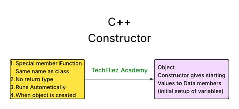 C Constructor