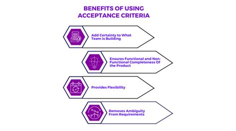 What Is Acceptance Criteria And How To Write It With Examples Glossary