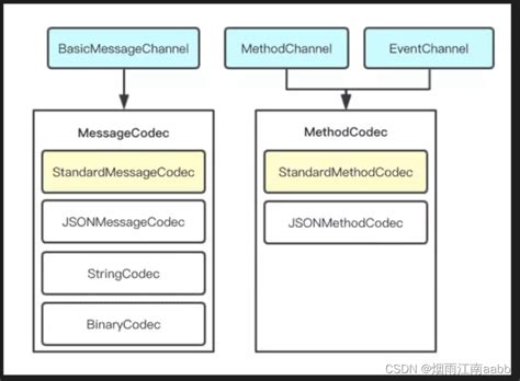 Flutter第十五弹 Flutter插件 Csdn博客