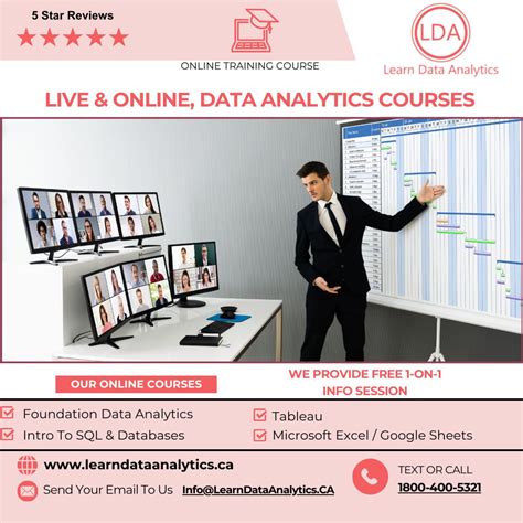 Dataanalytics Careerdevelopment Certificatecourse