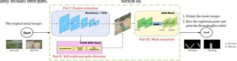 Figure 1 From Intelligent Identification Method Of Insulator Defects