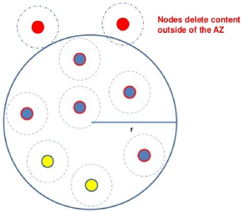 figure 2 1 from mobility support in vehicular named data networking
