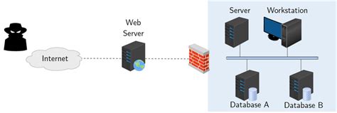 An Illustrating Lan Architecture Example Download Scientific Diagram