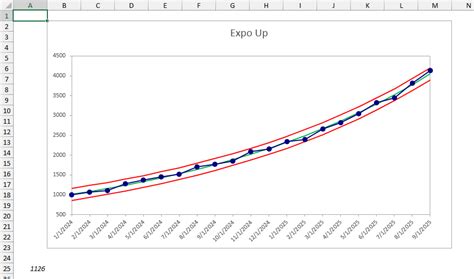 Data With Exponential Trends Peltier Tech