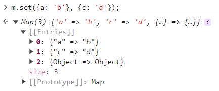 Node Js Map Set WeakMap WeakSet