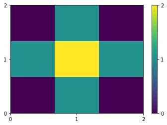 Matplotlib By Example Ernesto Garbarino