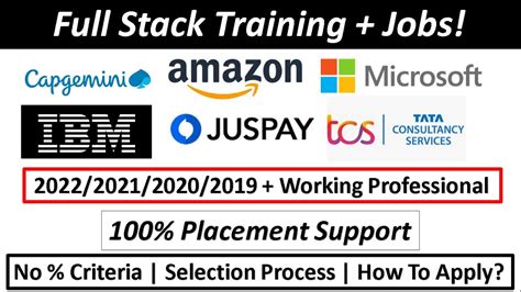 Full Stack Java Training 100℅ Placement Assistance 2022212019