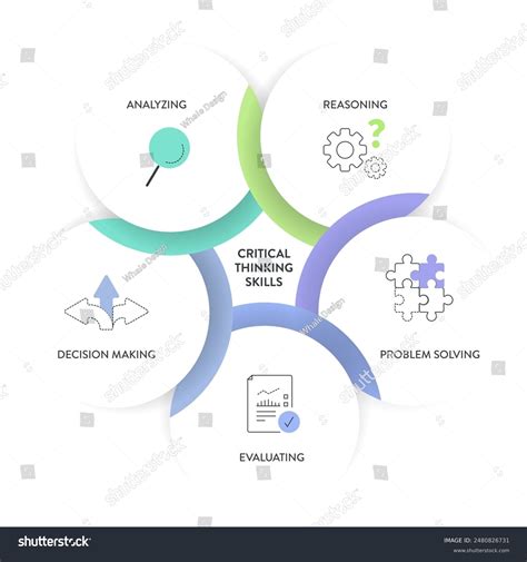 Critical Thinking Skills Strategy Framework Diagram Stock Vector Royalty Free 2480826731