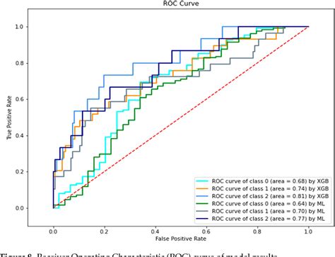 Figure 1 From Older Pedestrian Traffic Crashes Severity Analysis Based