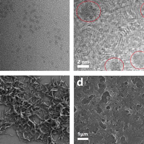 A Uv Vis Absorption Spectra And B Ftir Spectra Of Copc And Copc Gqd Download Scientific