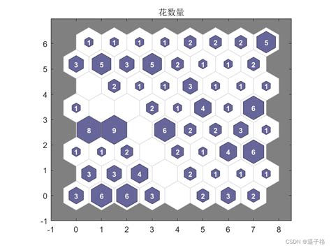 46基于自组织映射神经网络的鸢尾花聚类 matlab dtcms