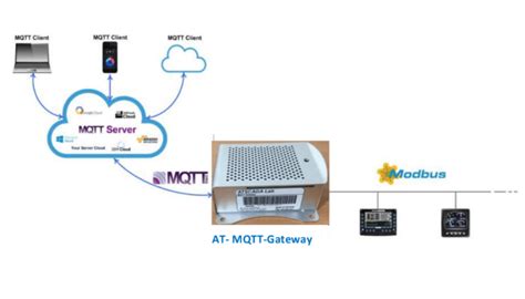 At Mqtt Gateway Hàng Chất Lượng Cao Giá Thành Phải Chăng