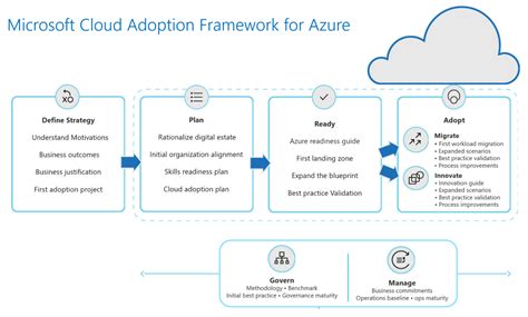 Exploring Azure Cloud Networking Part 2 Blog