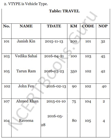 Pdf Ncert Solutions For Class 12 Computer Science C Chapter 12