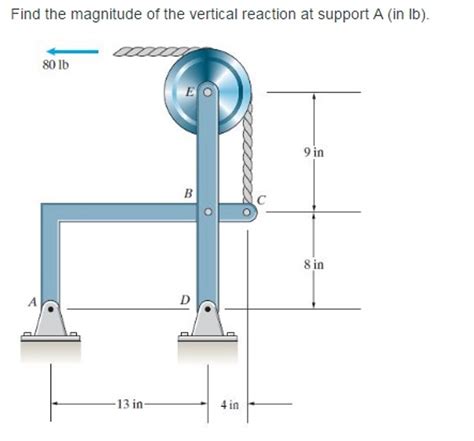 Solved Determine The Magnitude Of The Resultant Pin Reaction