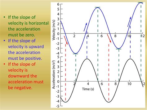 PPT Linear Kinematics PowerPoint Presentation Free Download ID