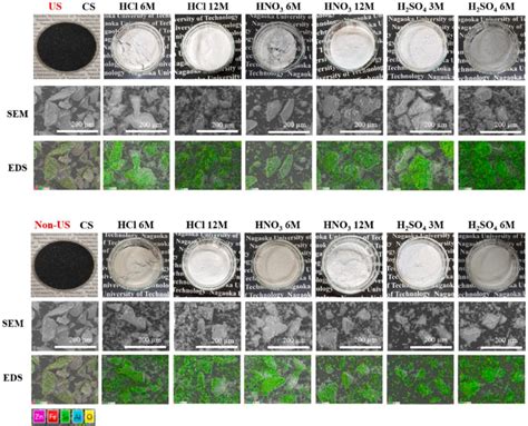 Images Showing The Appearance Purified Silica Extracted From Acidifying Download Scientific