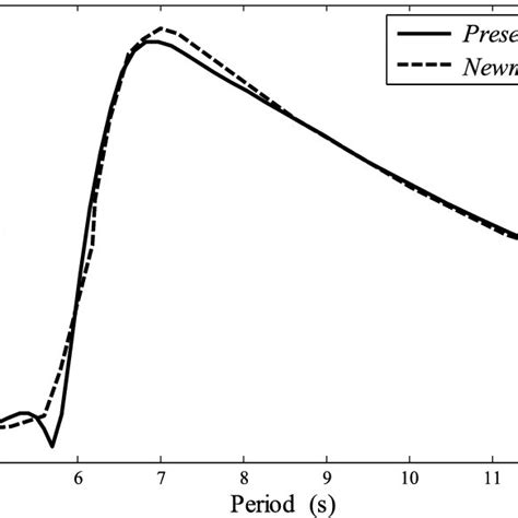 Relative Angular Deflection Download Scientific Diagram