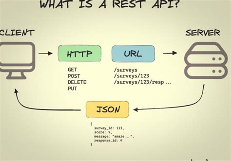 Api Javascript Restapi Webdevelopment Asyncawait Coding Nagella Mounika Devi