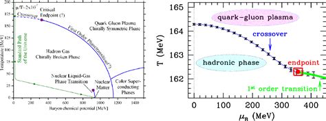 Figure 11 From Investigating How To Simulate Lattice Gauge Theories On A Quantum Computer