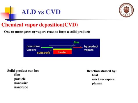 Ppt Atomic Layer Deposition Powerpoint Presentation Free Download