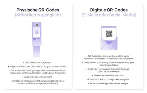 Was Ist Qr Phishing Beispiele Und Tipps Zum Schutz