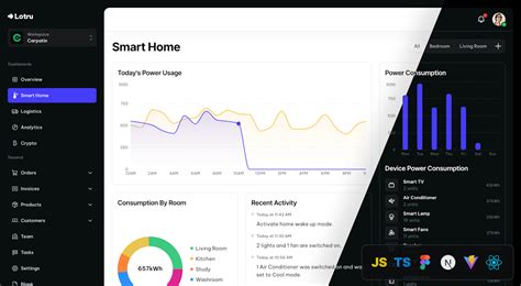Next Js Joy Ui Templates And Themes Mui Store