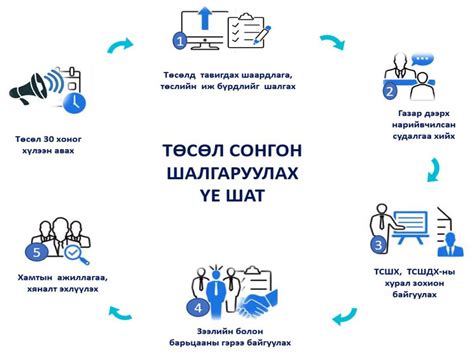 Дархан Төвийн бүсийн хэмжээнд зарлагдсан ЖДҮХС ийн хөнгөлөлттэй зээлийн материалыг 2025 оны 03