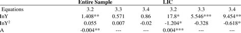 Pmg Ardl Long Run Elasticities Download Scientific Diagram